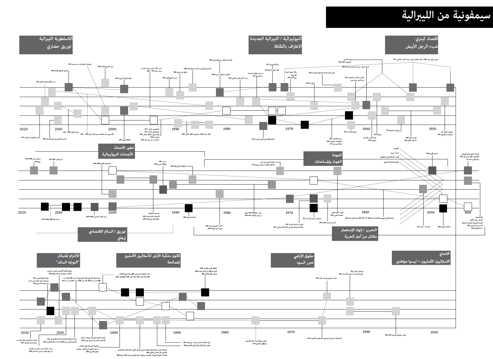 The Symphony of Late Liberalism in Palestine: A Conversation between ...