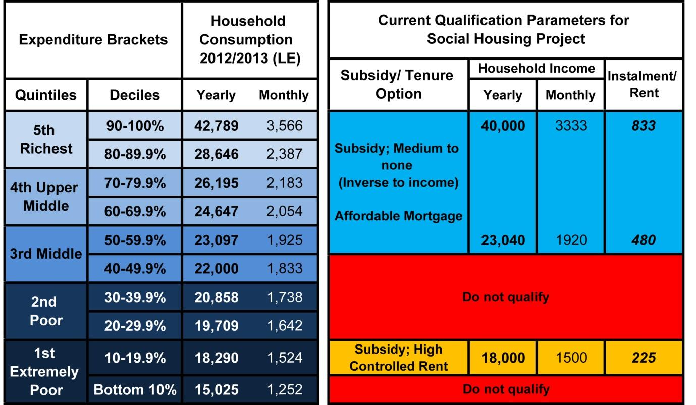 “This Land is their Land”: Egypt’s Military and the Economy