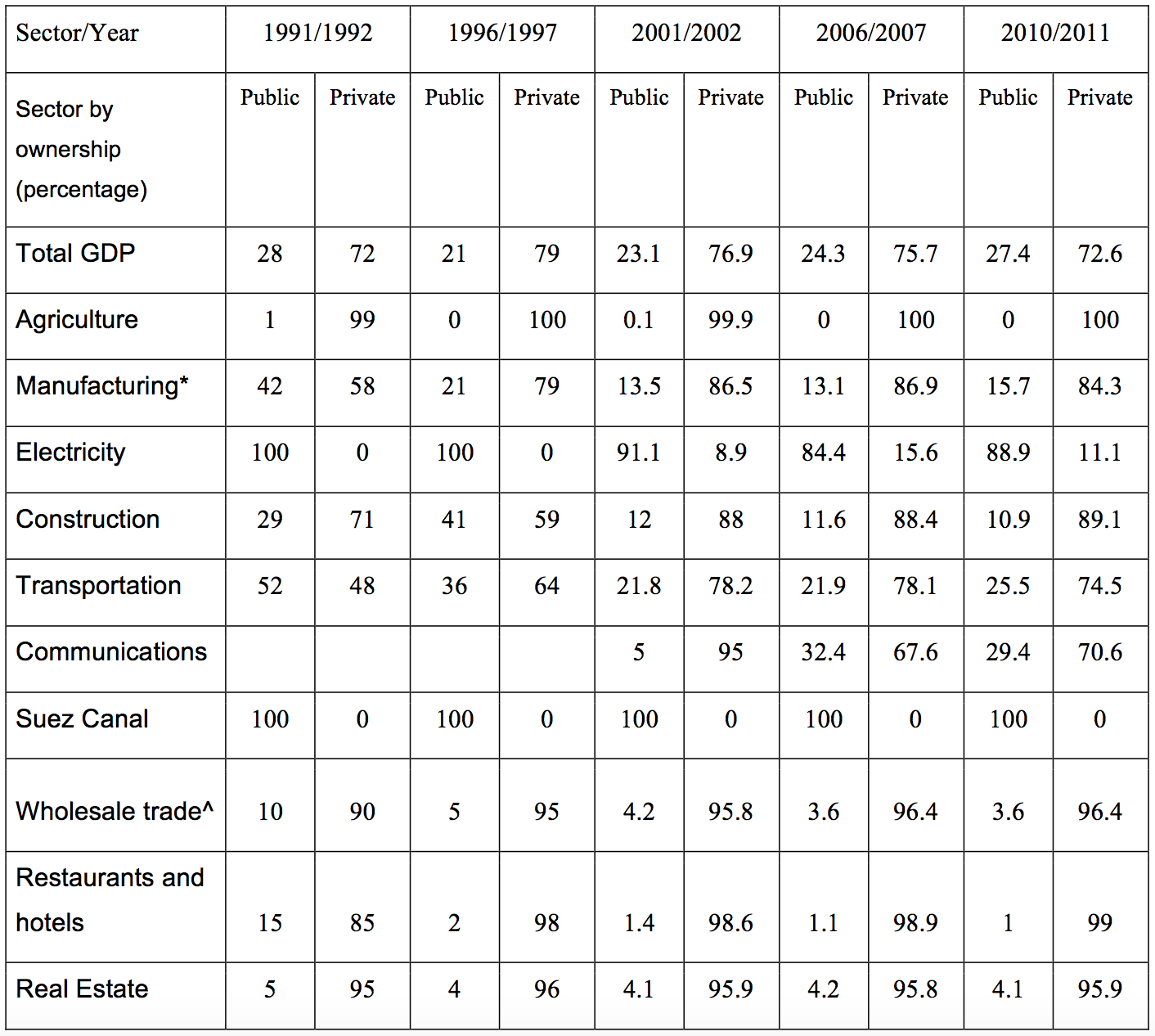 “This Land is their Land”: Egypt’s Military and the Economy
