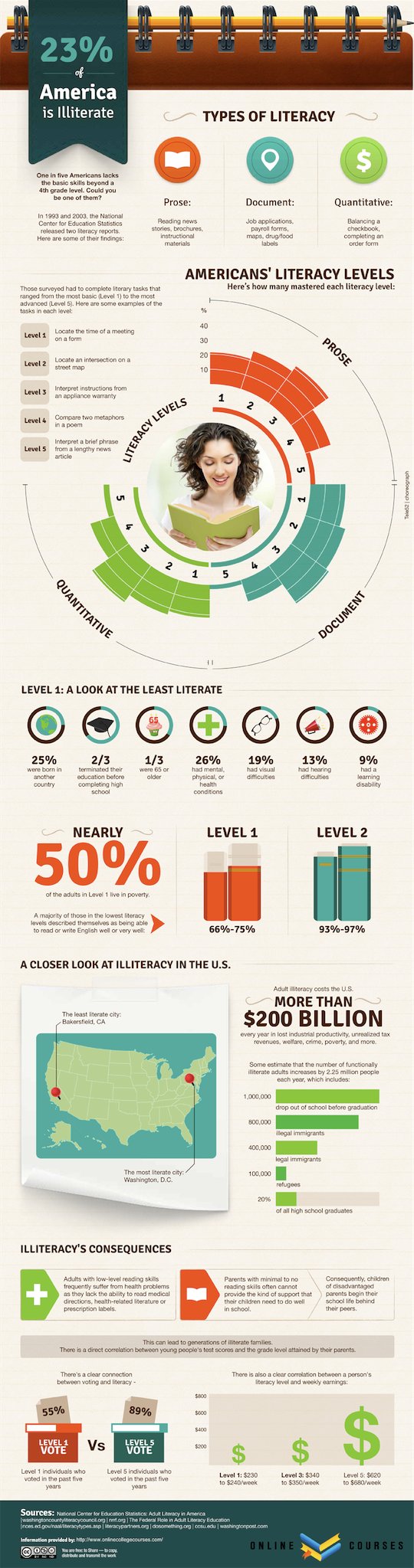 Infographic on Illiteracy in the United States