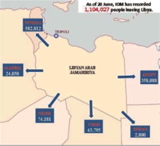 Report on Exiles from Libya Fleeing to Egypt