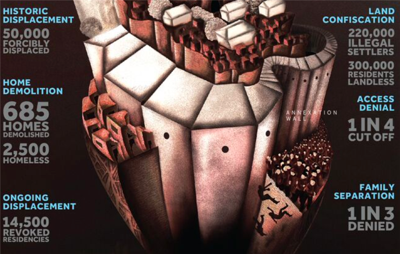 Visualizing Jerusalem: Anatomy of Inequality