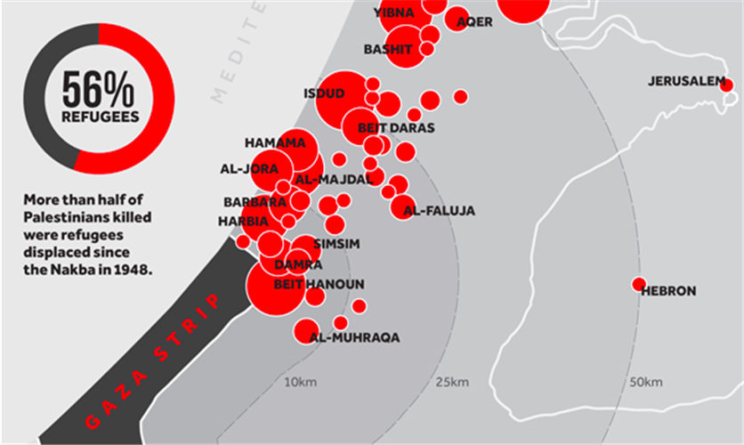 Gaza’s Untold Story
