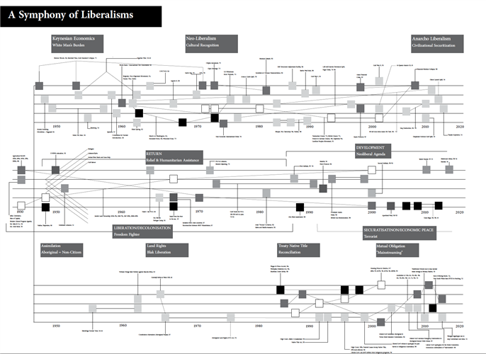 The Symphony of Late Liberalism in Palestine: A Conversation between ...