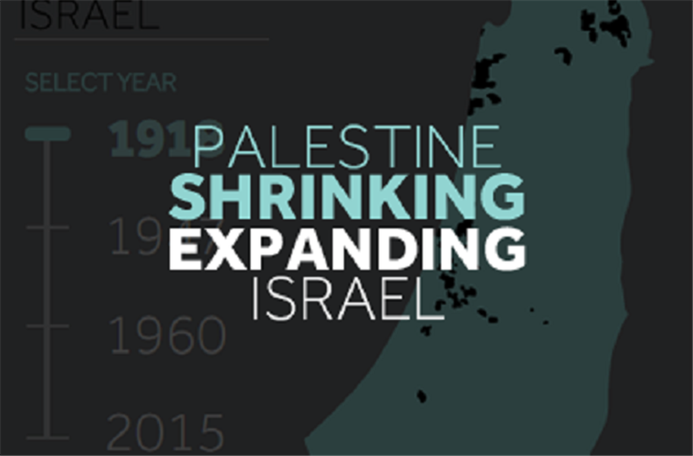 Palestine Shrinking/Expanding Israel: Nakba Day Infographic