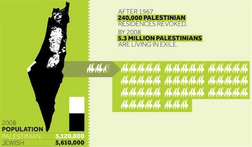 An Ongoing Displacement: The Forced Exile of the Palestinians