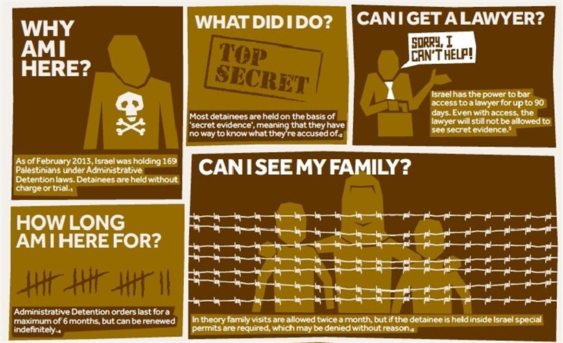 A Guide to Administrative Detention